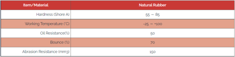 Sieve Cleaning Balls | Improve Efficiency | Prime MFG
